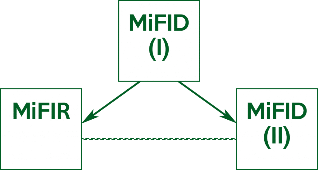 MiFID II Simpliﬁed For You: How EU better protects Retail Investors - Fight to FIRE