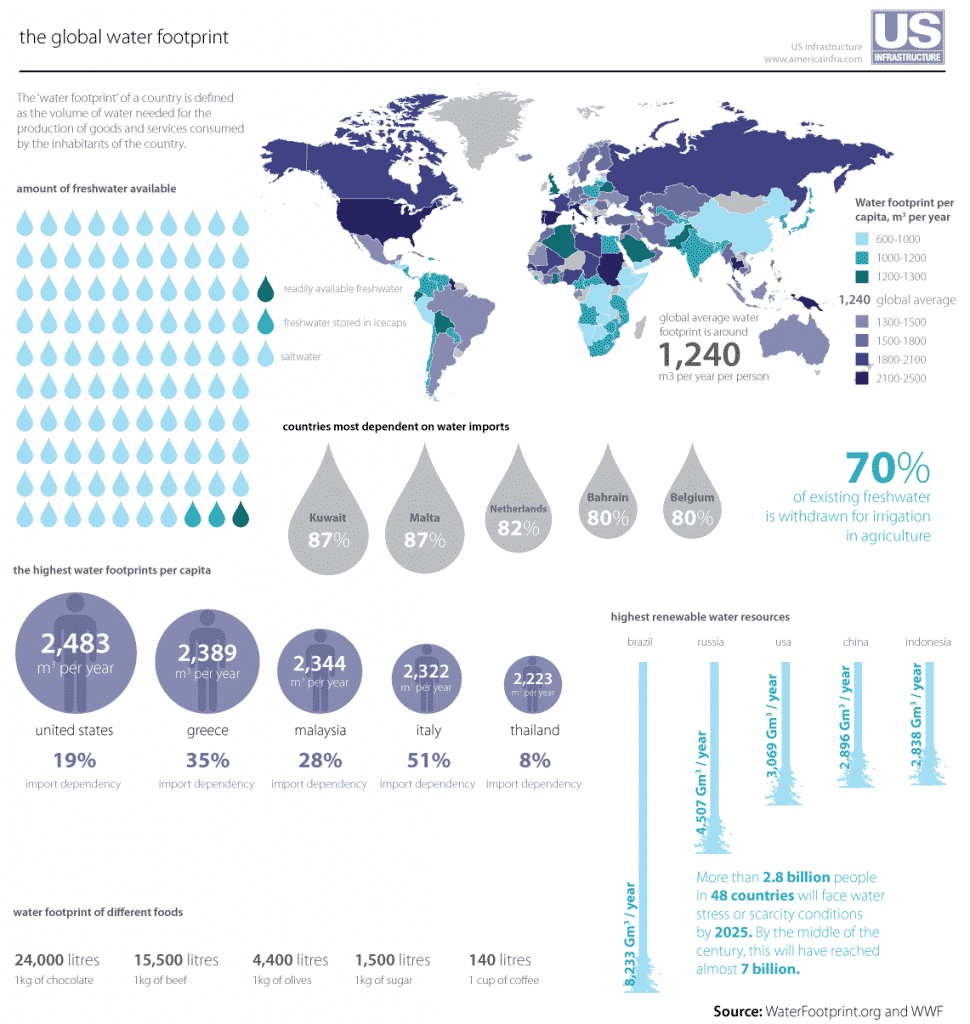 Investing in Water: The New Gold? Find the Best Water ETF Fight to FIRE